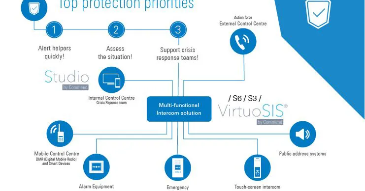 ASBIS Advanced Security Building Intercom System | Commend UK