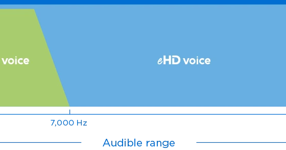 Audio Bandwidth | Perfect Speech Intelligibility | COMMEND