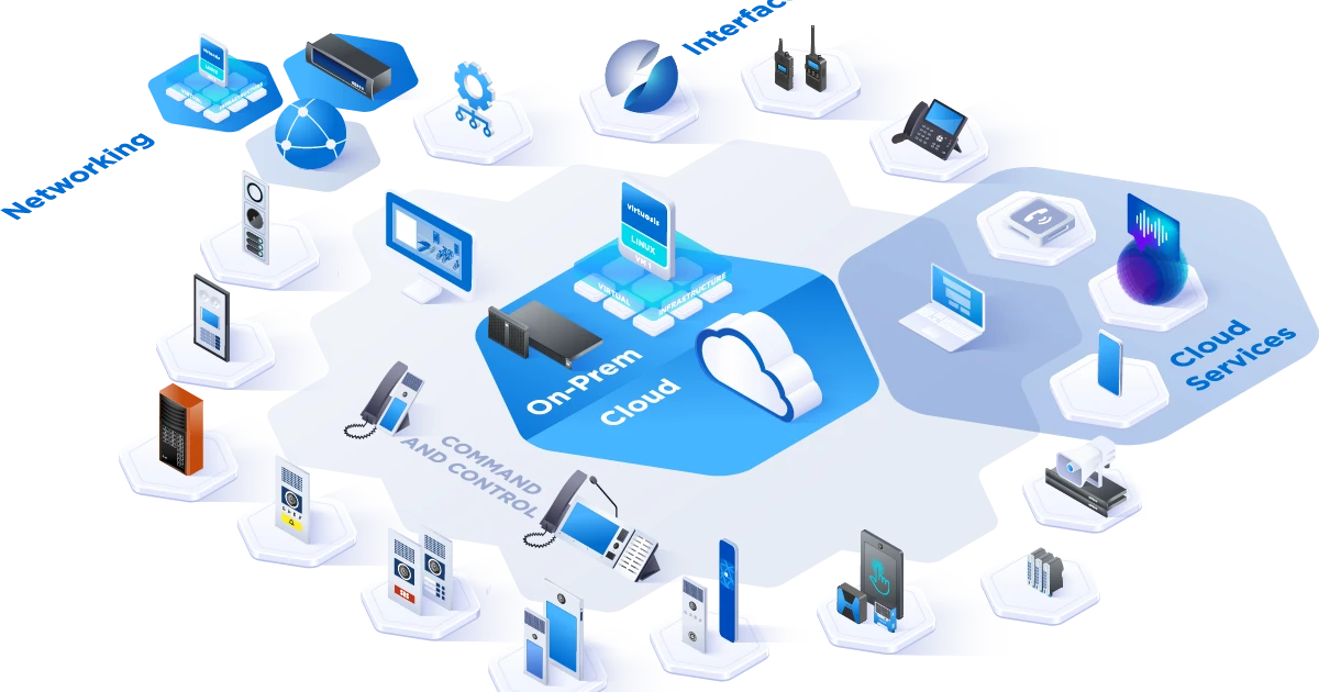 Plataforma Symphony | Comunicación unificada | COMMEND