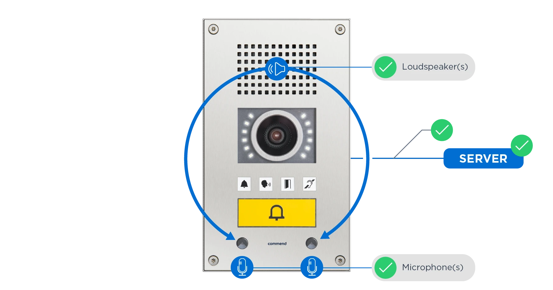 Loudspeaker-Microphone Monitoring | System Reliability | COMMEND