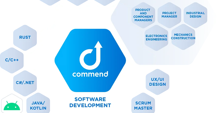 R&D – From Vision to Function | COMMEND