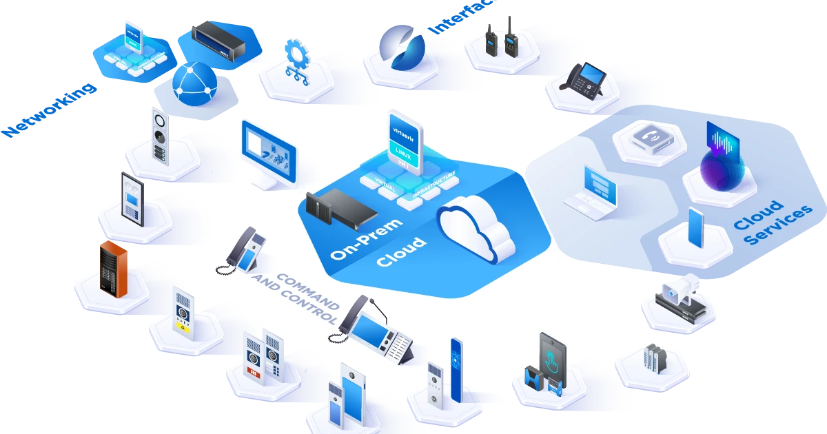 Commend Americas - Management