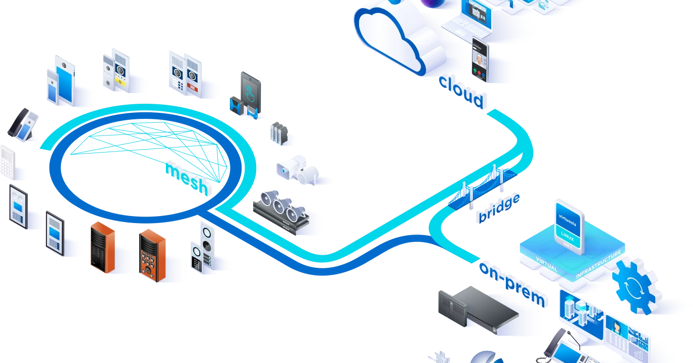 COMMEND - Symphony Bridge