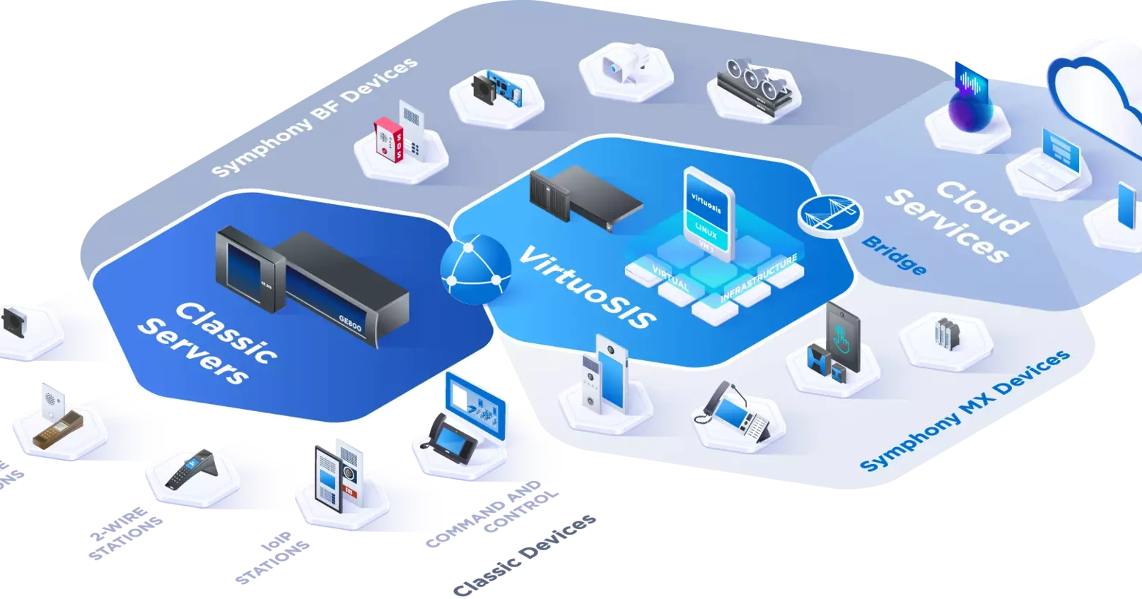 Classic IP Intercom Server GE 800 | COMMEND