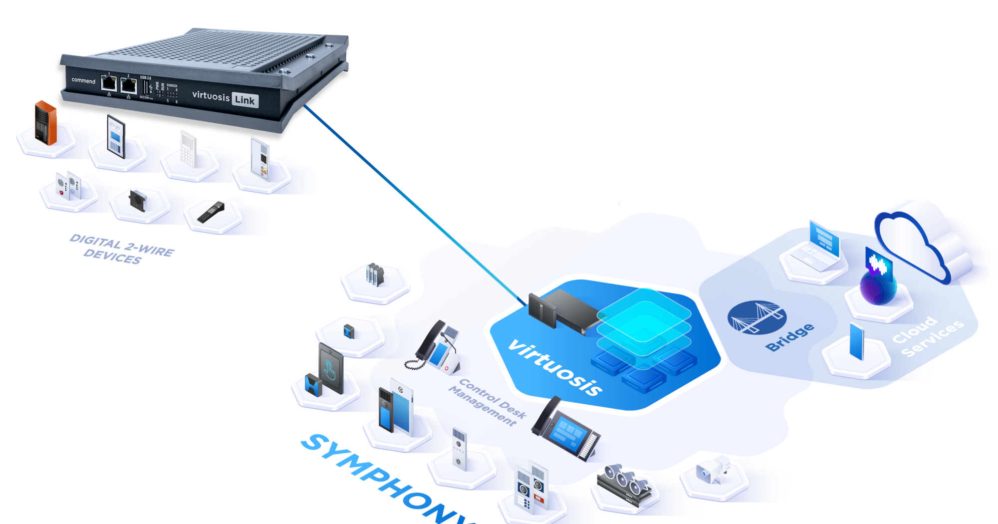 Upgrade Intercom System with VirtuoSIS | COMMEND